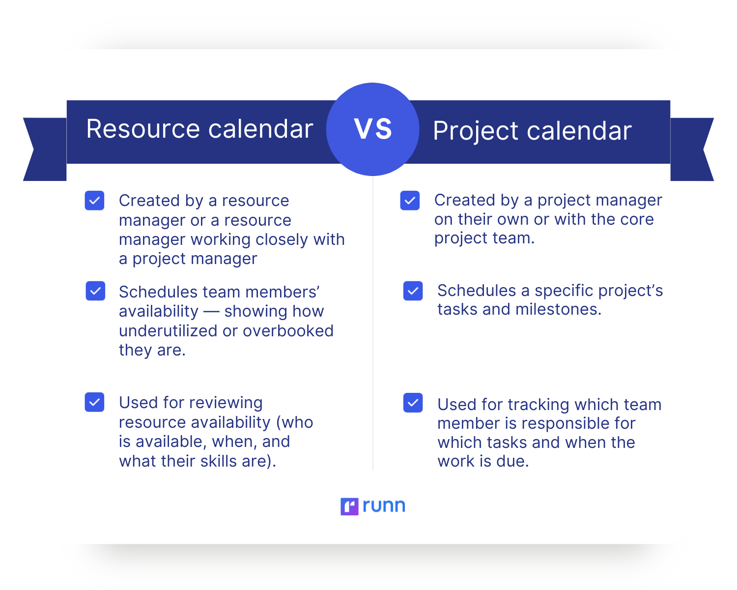 How To Make A Resource Calendar Even If It s The First Time Runn